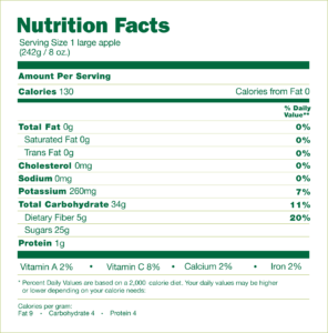 Apple Nutrition - Washington Apples