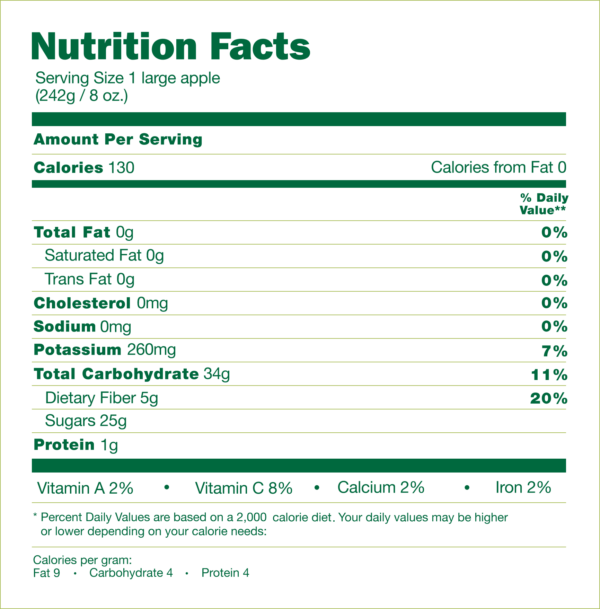 Apple Nutrition - Washington Apples