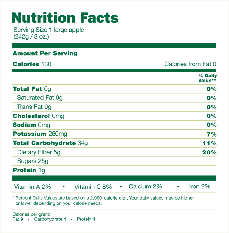 Apple Nutrition - Washington Apples